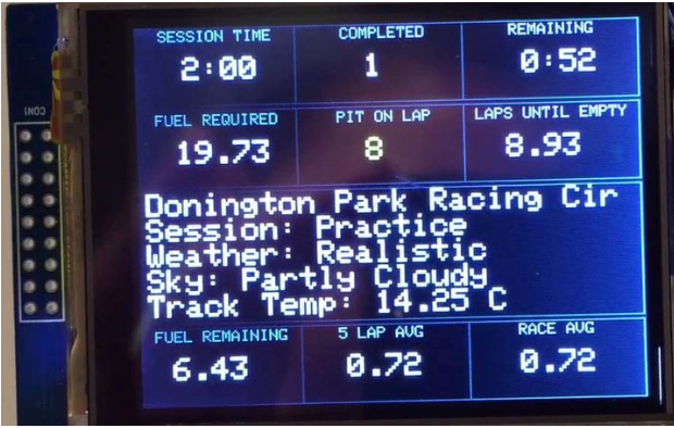 Pitboard Details – iRacingiFlag